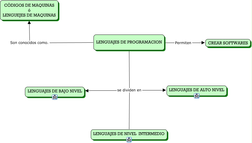 Lenguajes de programacion